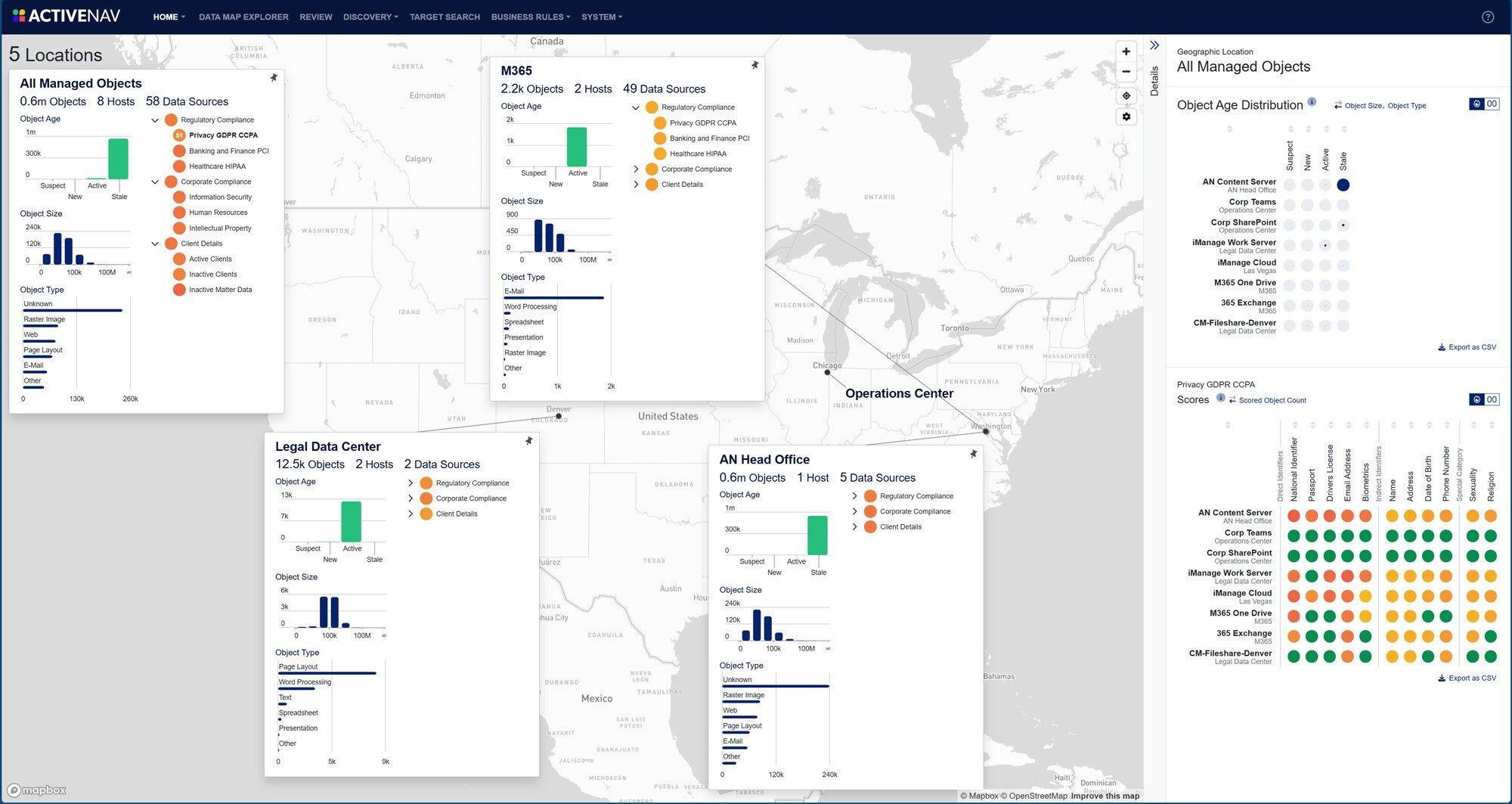 Unstructured Data Discovery | ActiveNav