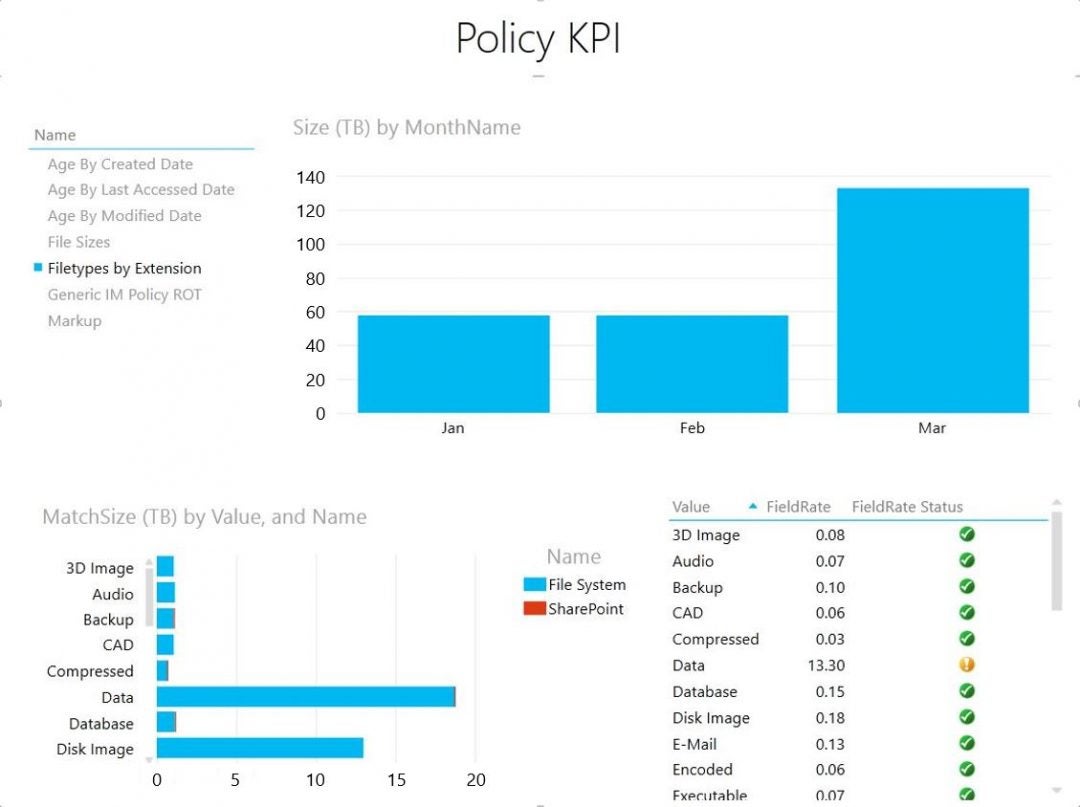 Business Intelligence for Unstructured Data? You Bet! - ActiveNav