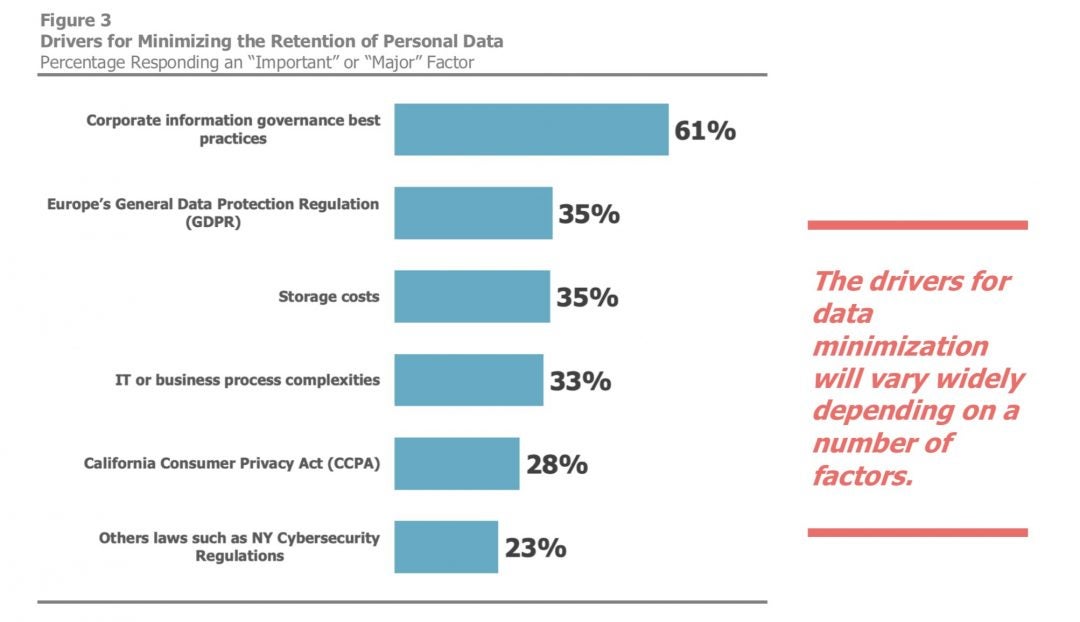 Big Data is Dead! But “Small” Data Isn't Ready for Primetime - ActiveNav