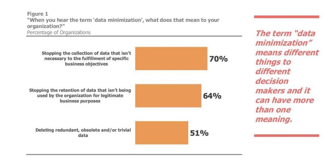 Big Data is Dead! But “Small” Data Isn't Ready for Primetime - ActiveNav