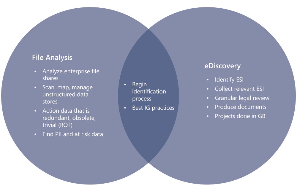 File Analysis versus eDiscovery (A comparative analysis) - ActiveNav